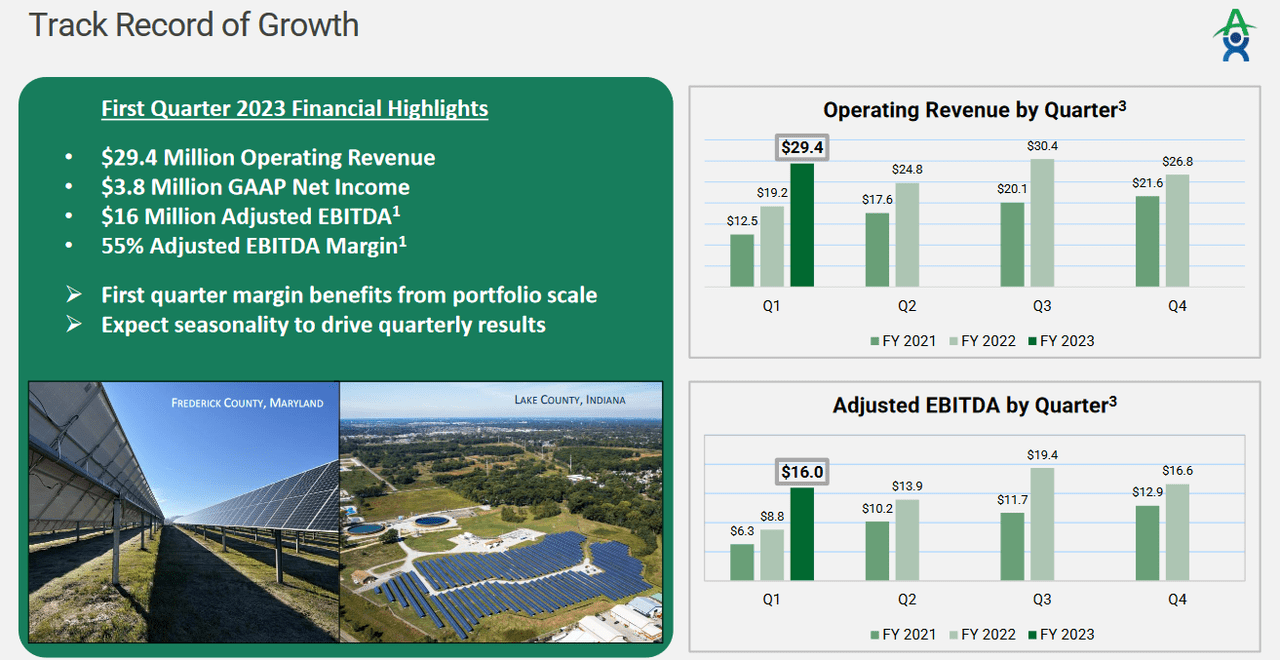 Altus Power Stock: Incredible EBITDA Growth Ahead Ignited By Expansion ...