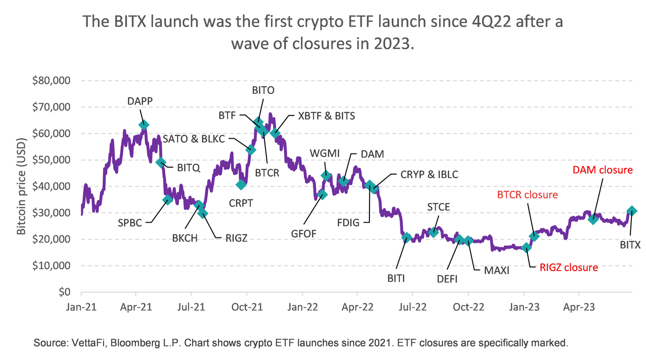 Crypto ETFs Back In The Spotlight | Seeking Alpha