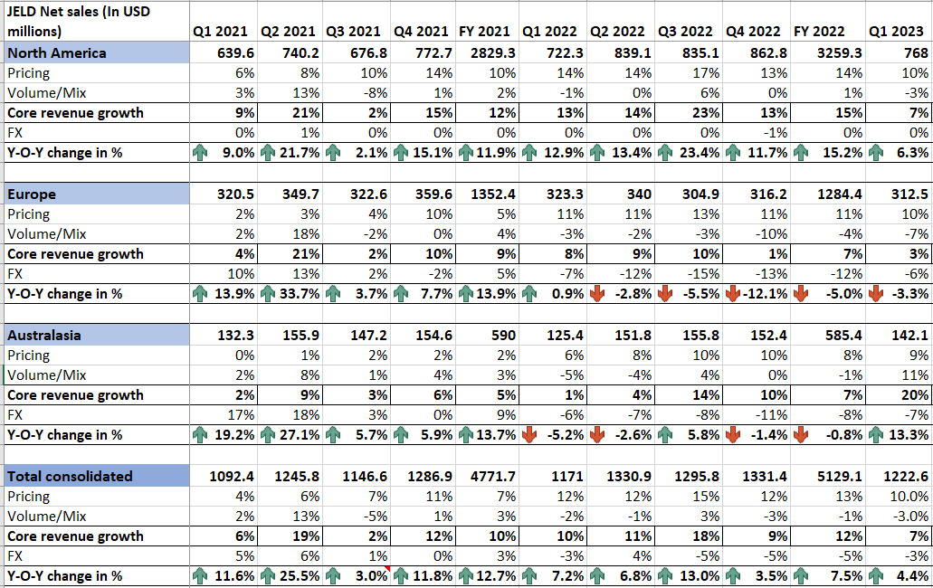 JELD-WEN Holding Stock Is A Good Buy At Current Levels (NYSE:JELD ...