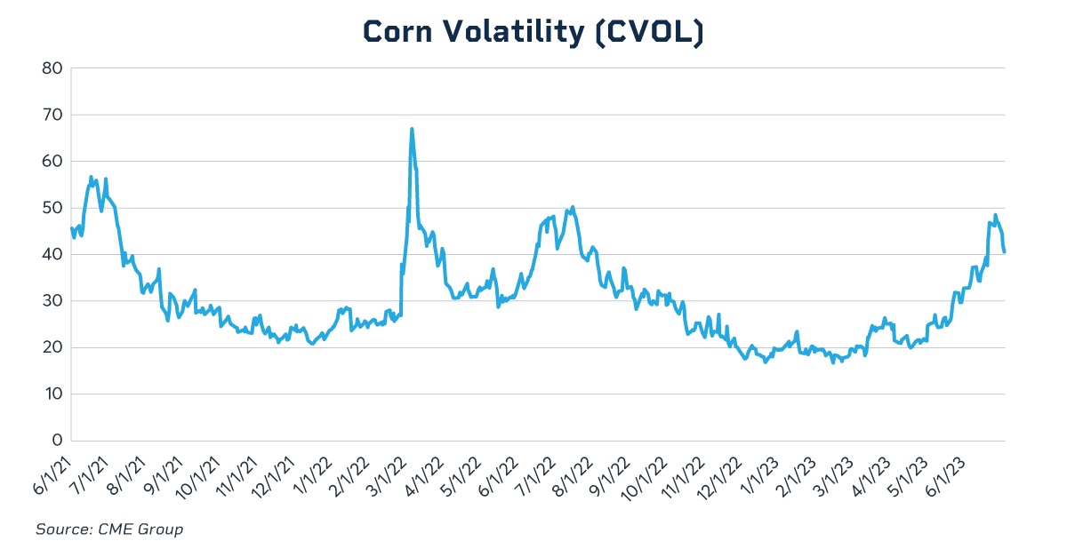 Corn Belt Drought Elevates Summer Volatility | Seeking Alpha