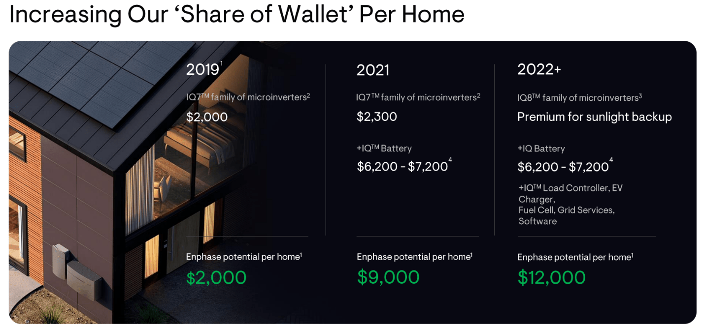The Bottom Fishing Club: Enphase Energy | Seeking Alpha