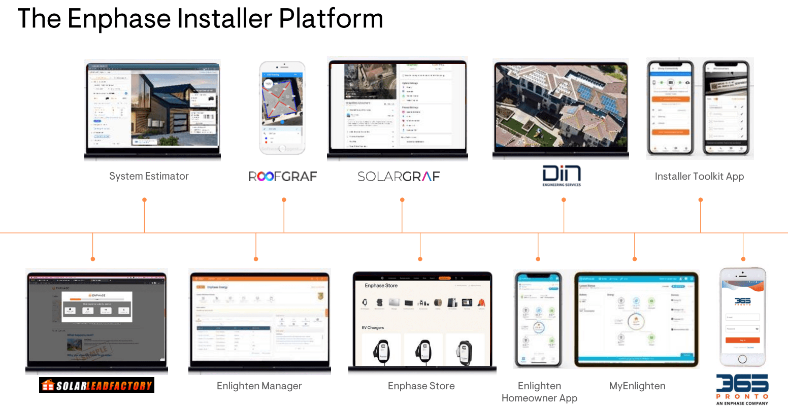 The Bottom Fishing Club: Enphase Energy | Seeking Alpha
