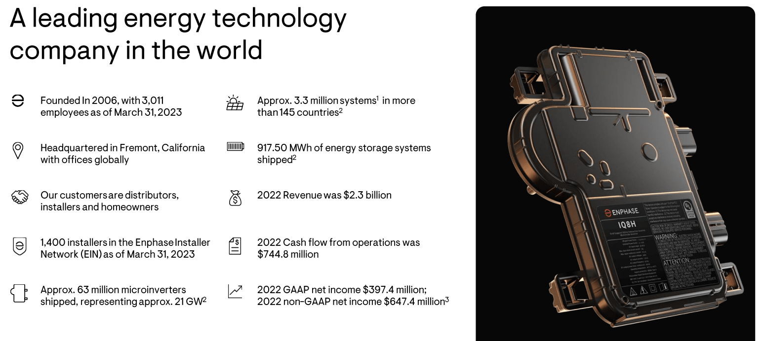 The Bottom Fishing Club: Enphase Energy | Seeking Alpha