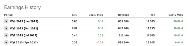 DocuSign Stock: Sign Up Here (NASDAQ:DOCU) | Seeking Alpha