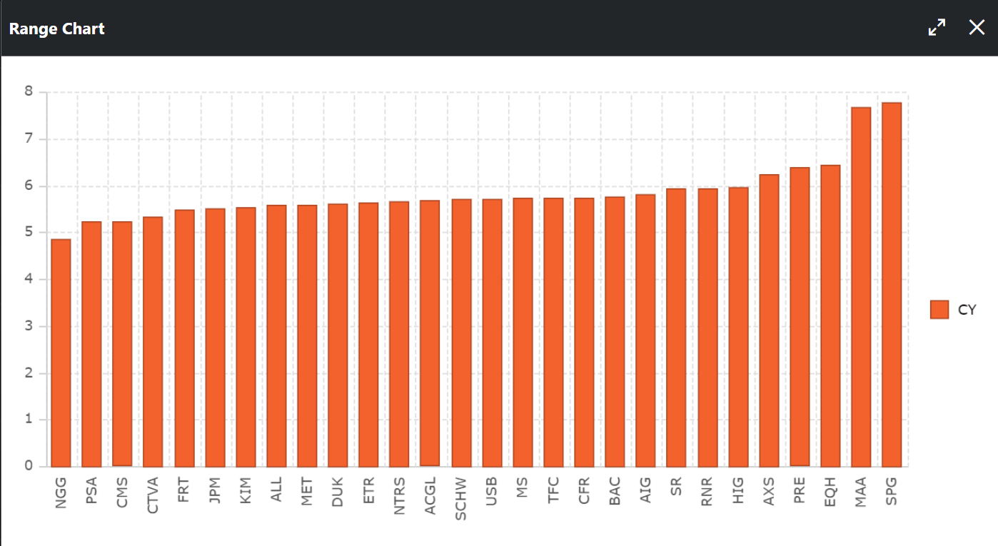 Best Fixed-Rate Preferred Stock At Current Prices Comes From Simon ...