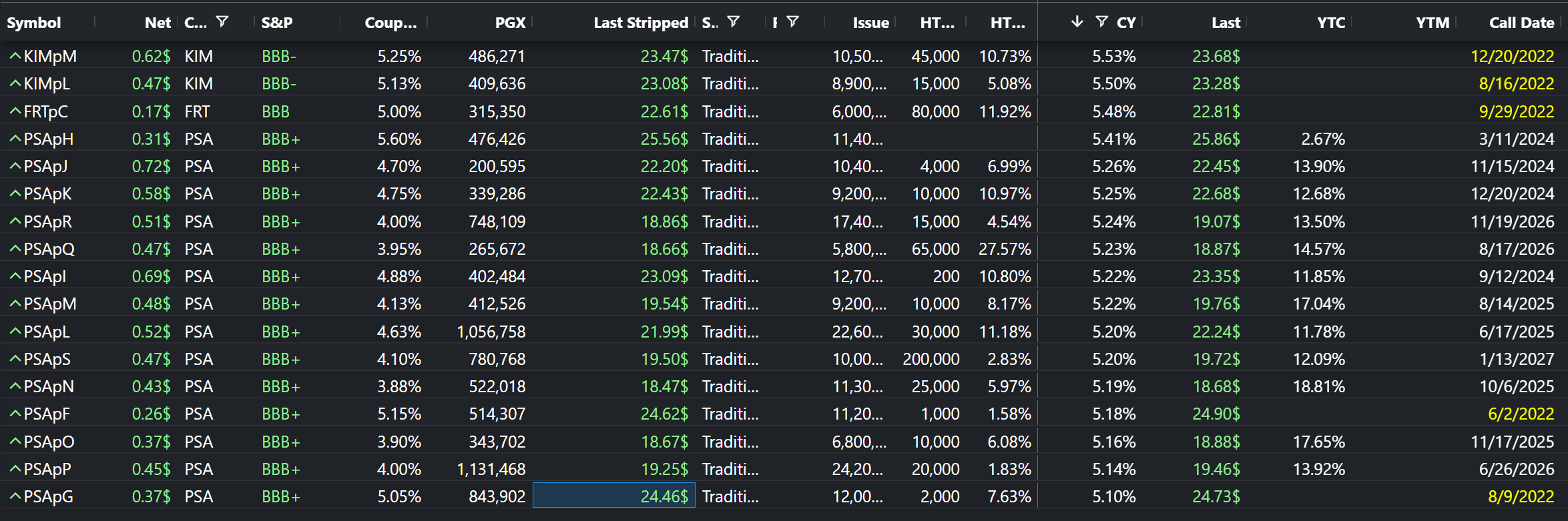 Best Fixed-Rate Preferred Stock At Current Prices Comes From Simon ...