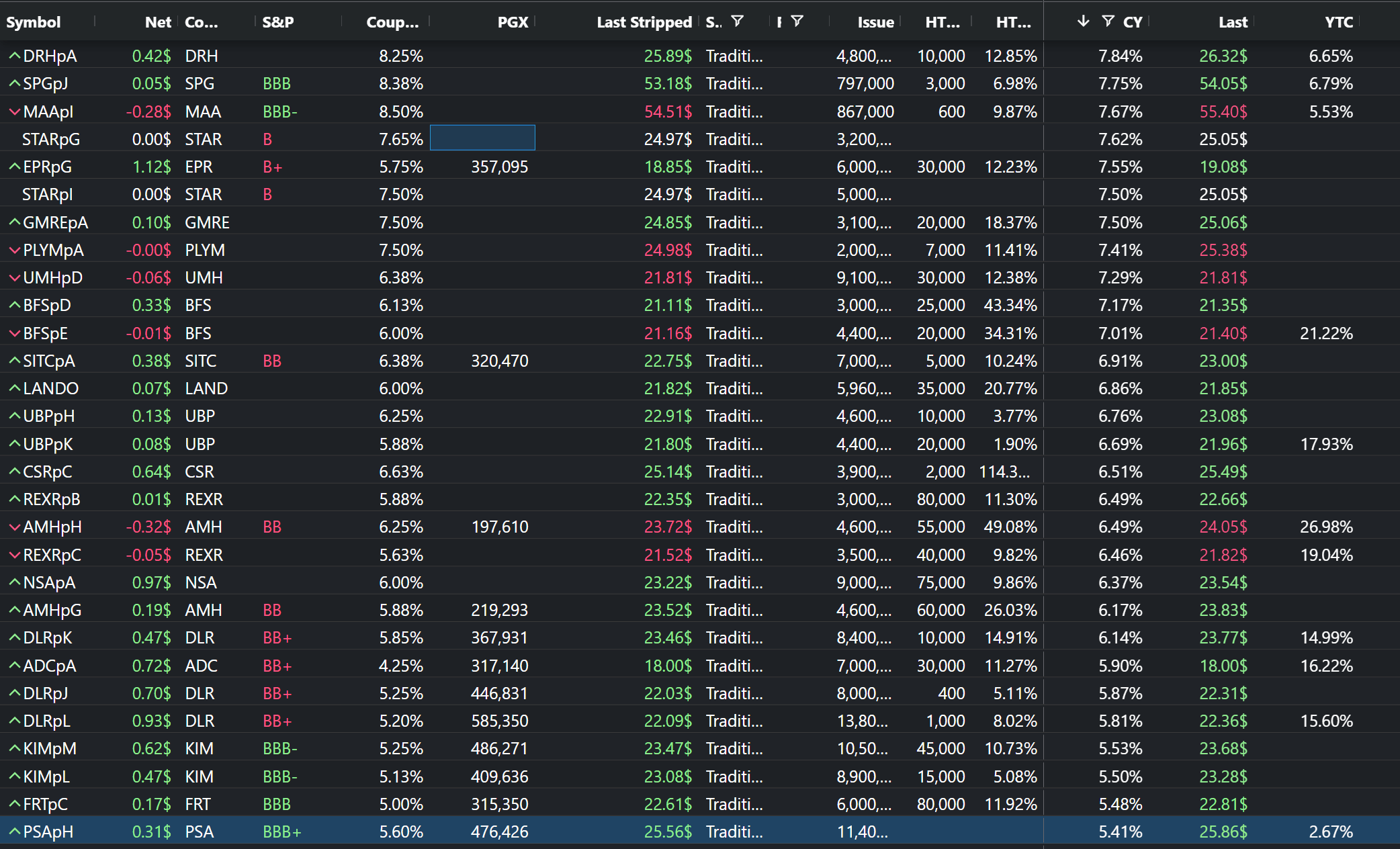 Best Fixed-Rate Preferred Stock At Current Prices Comes From Simon ...
