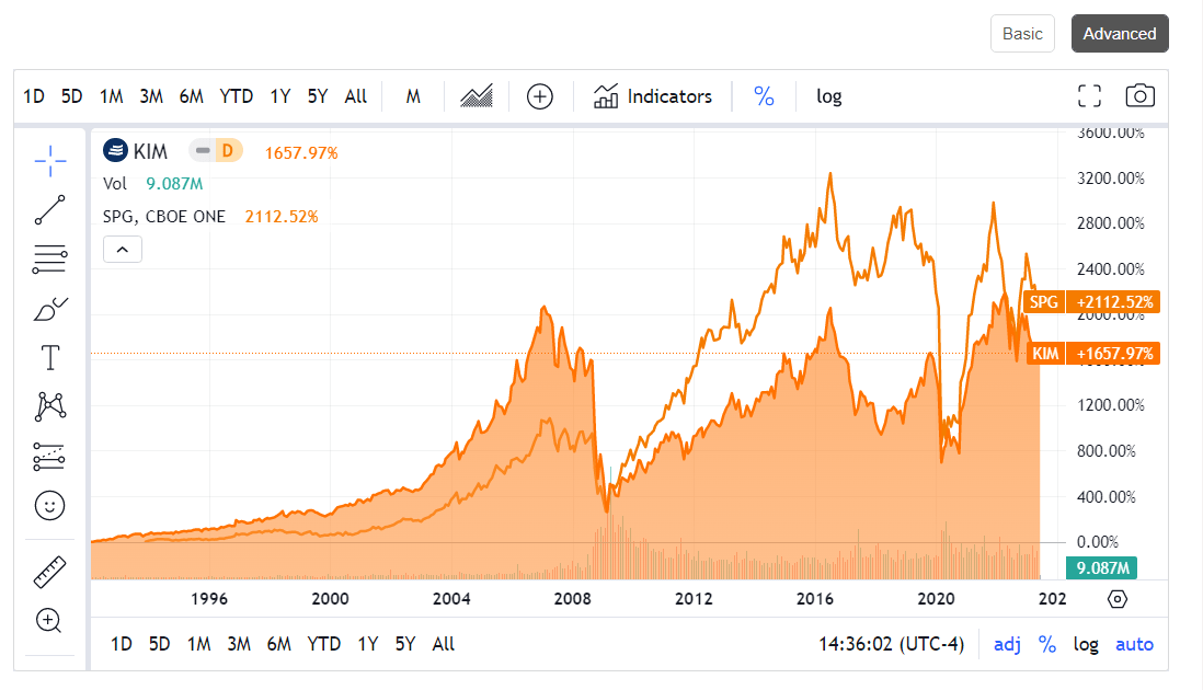 Best Fixed-Rate Preferred Stock At Current Prices Comes From Simon ...