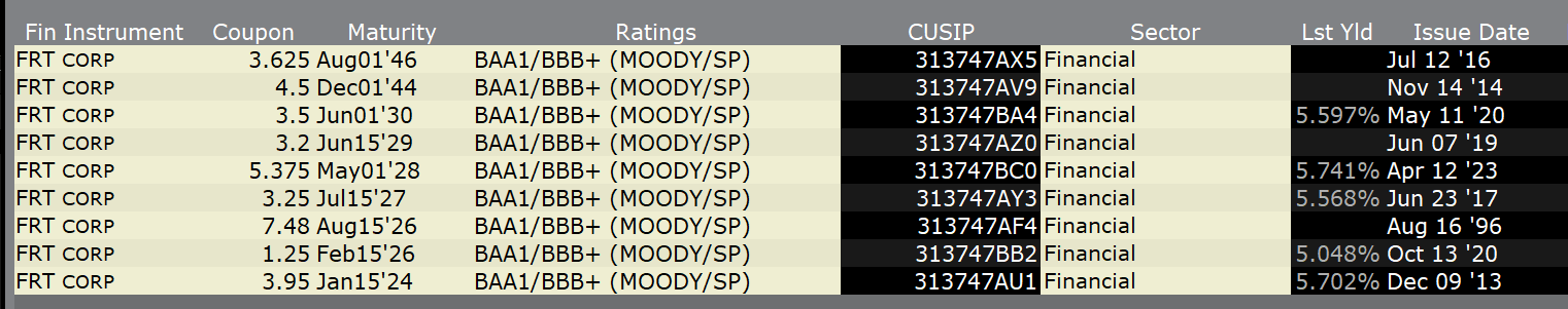 Best Fixed-Rate Preferred Stock At Current Prices Comes From Simon ...