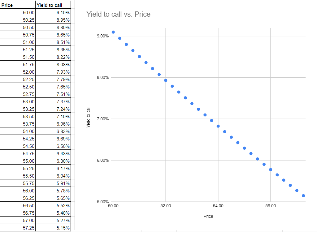 Best Fixed-Rate Preferred Stock At Current Prices Comes From Simon ...