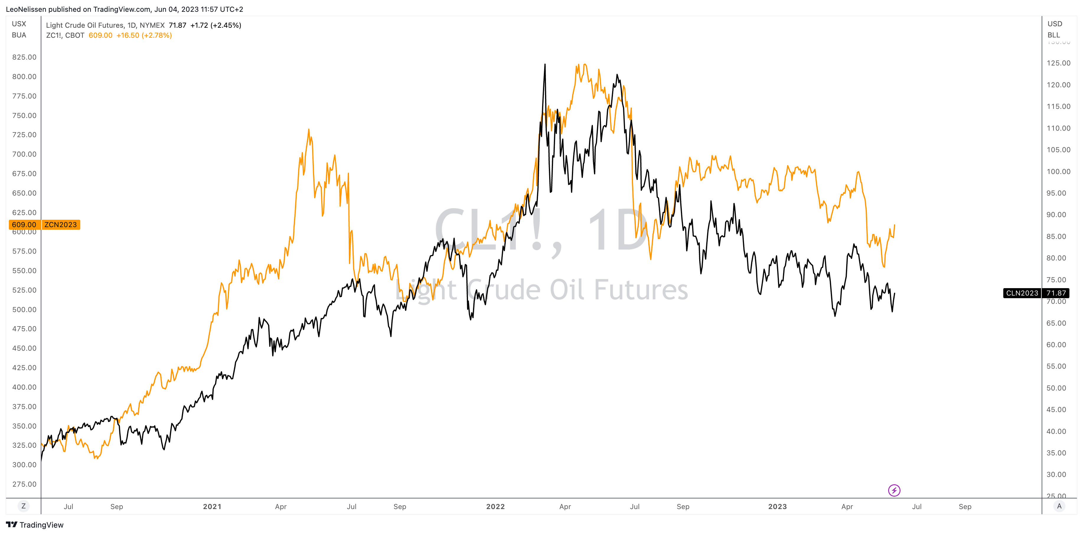CF Industries: Why I Believe In A Return To All-Time Highs (NYSE:CF) | Seeking Alpha