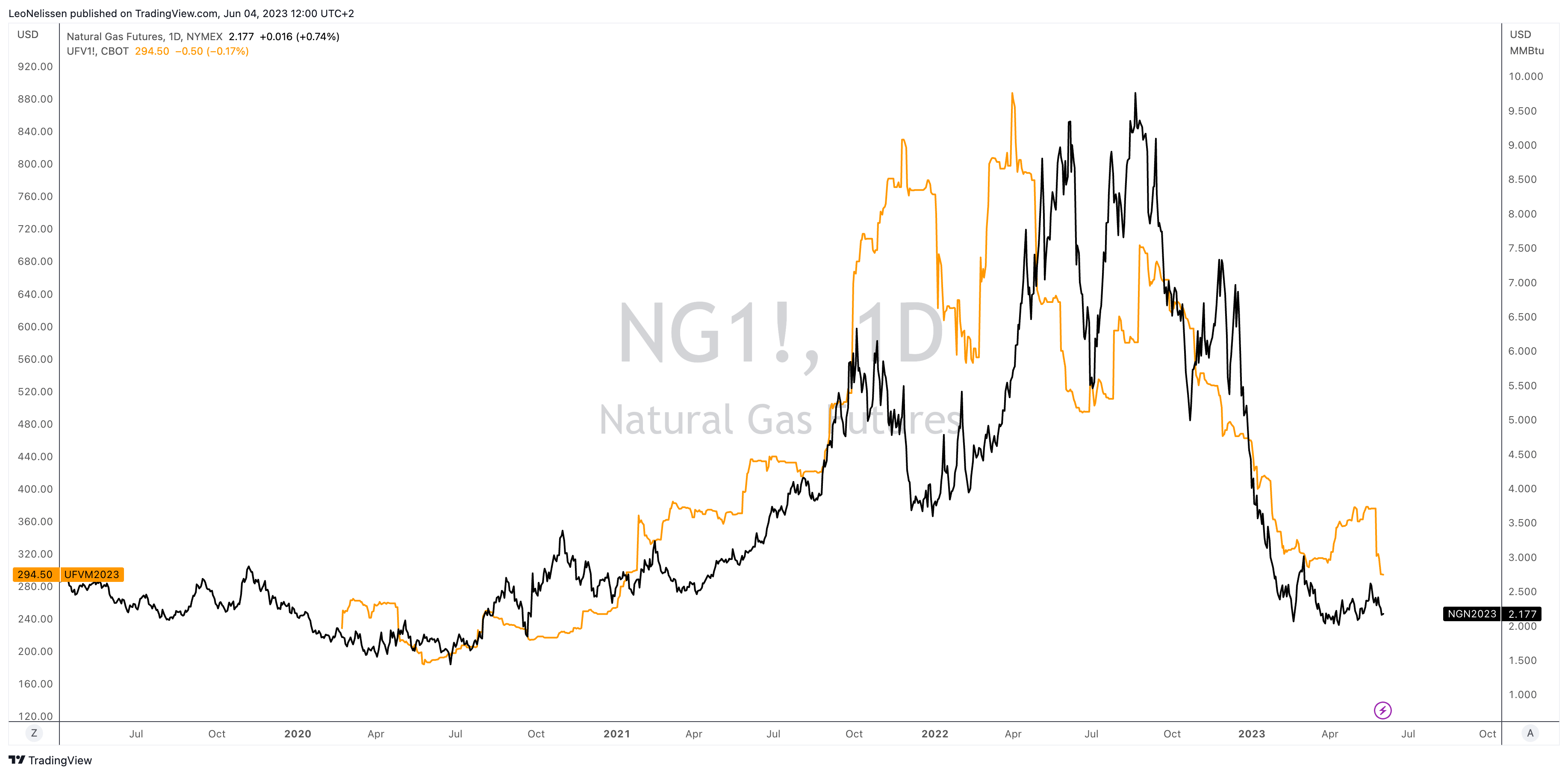 CF Industries: Why I Believe In A Return To All-Time Highs (NYSE:CF) | Seeking Alpha