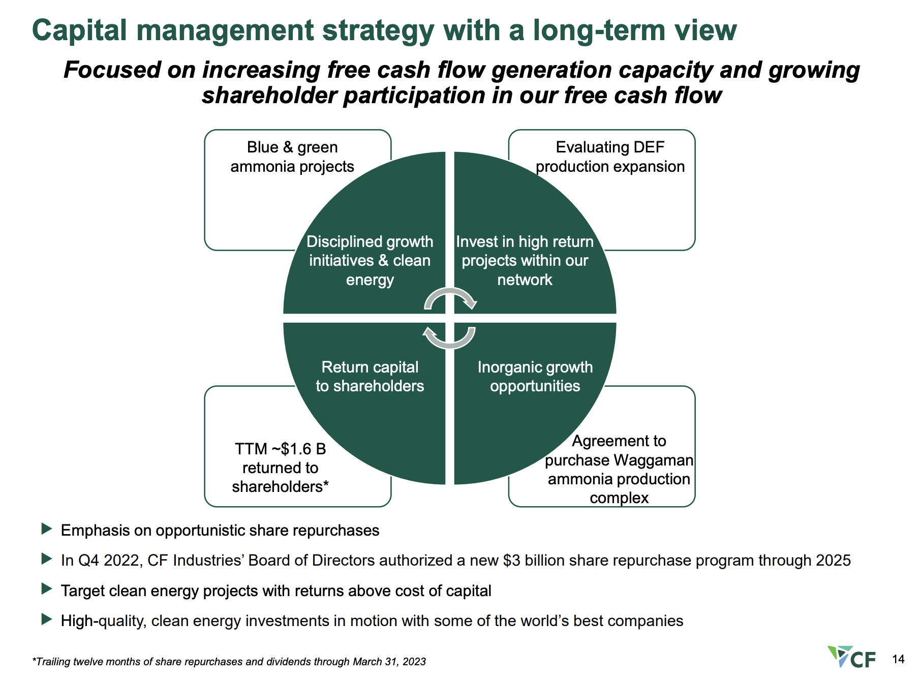 CF Industries: Why I Believe In A Return To All-Time Highs (NYSE:CF) | Seeking Alpha