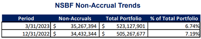 NewtekOne Stock: Critical Look At The Entity’s First Quarter (NASDAQ ...