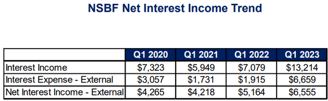 NewtekOne Stock: Critical Look At The Entity’s First Quarter (NASDAQ ...