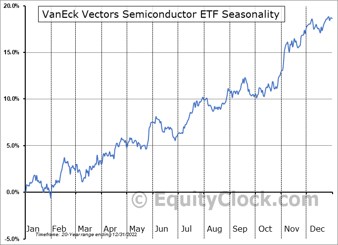 SOXL ETF: Eyeing A June Semiconductor Swoon | Seeking Alpha