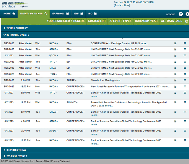 SOXL ETF: Eyeing A June Semiconductor Swoon | Seeking Alpha