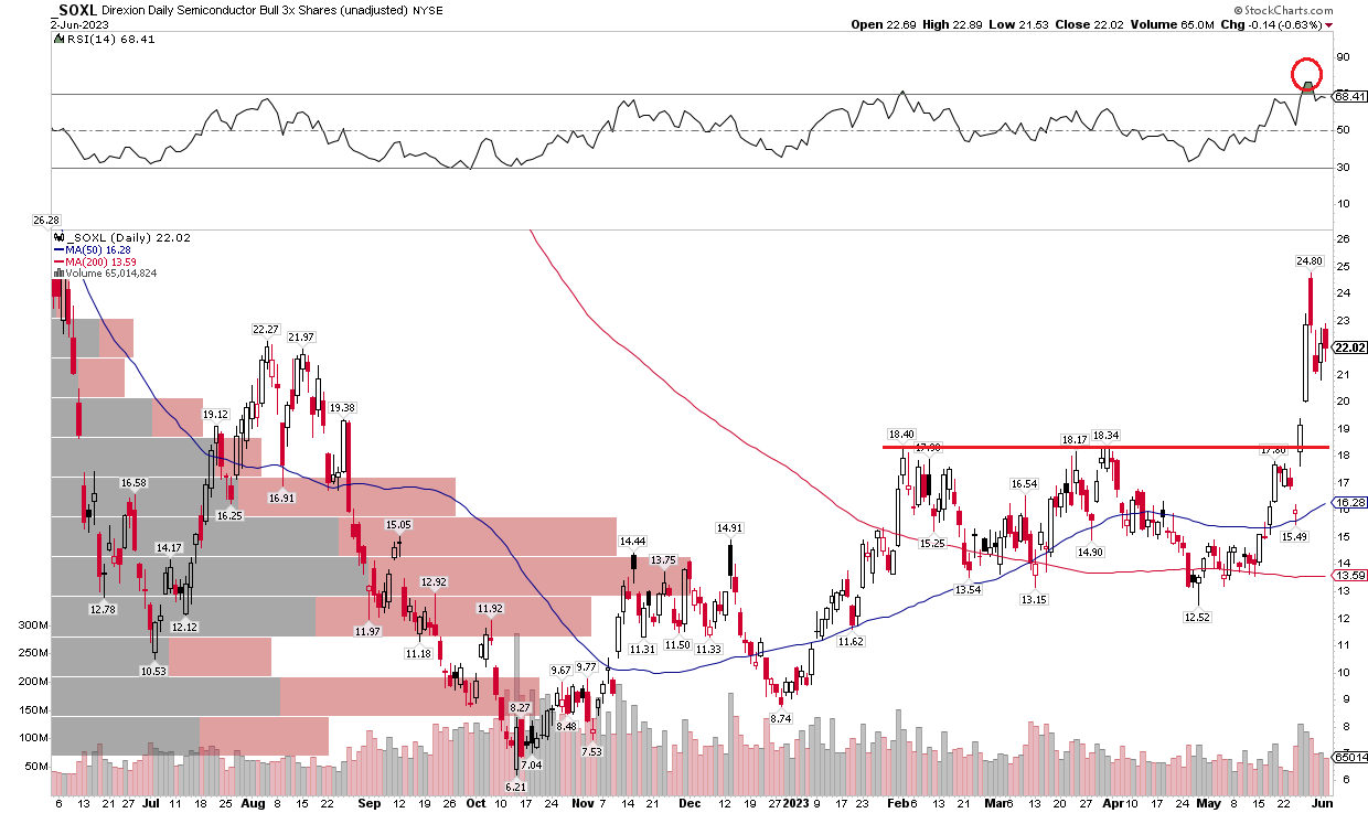SOXL ETF: Eyeing A June Semiconductor Swoon | Seeking Alpha