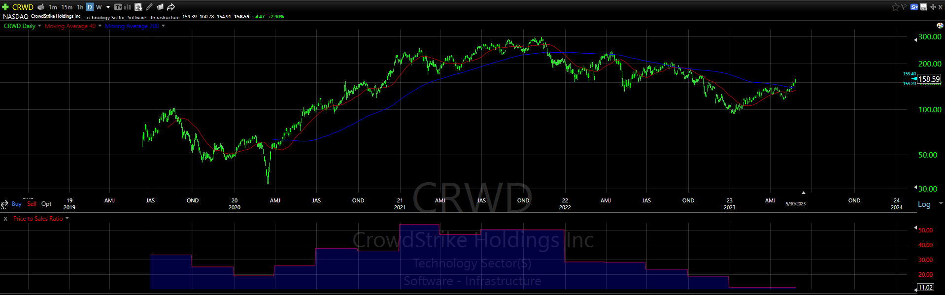 CrowdStrike: Leader Of The Pack (NASDAQ:CRWD) | Seeking Alpha