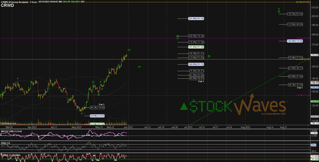 CrowdStrike: Leader Of The Pack (NASDAQ:CRWD) | Seeking Alpha