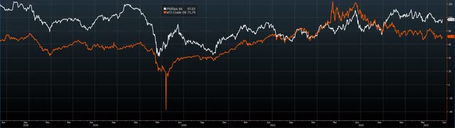 Phillips 66 Stock: Impressive Fundamentals Provide For Long-Term Value ...