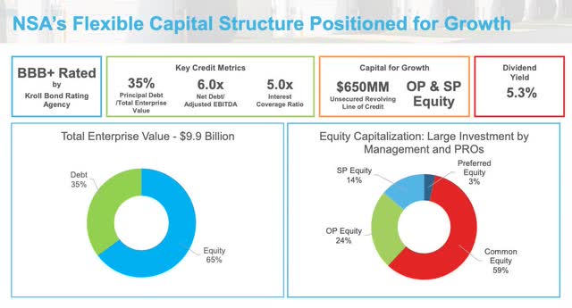 A Look At National Storage Affiliates (NYSE:NSA) | Seeking Alpha