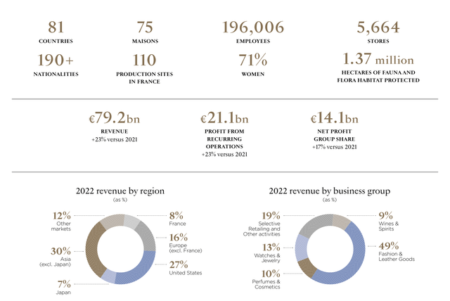 Unveiling The Long-Term Value Of LVMH: A Solid Investment In The Luxury ...