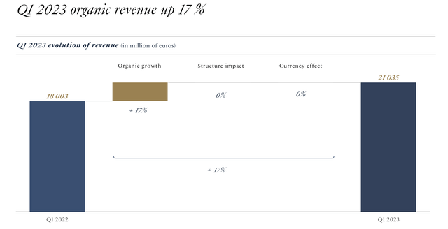 Unveiling The Long-Term Value Of LVMH: A Solid Investment In The Luxury ...