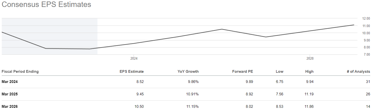 Alibaba Stock: A Screaming Buy At