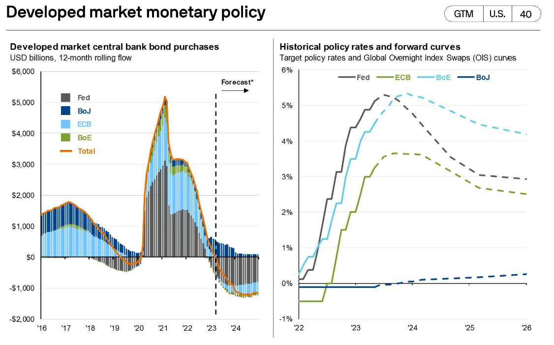 S&P 500: Trillion-Dollar Liquidity Squeeze Set To Meet AI Mania (SP500 ...