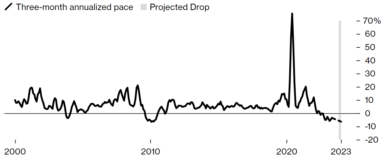 S&P 500: Trillion-Dollar Liquidity Squeeze Set To Meet AI Mania (SP500 ...