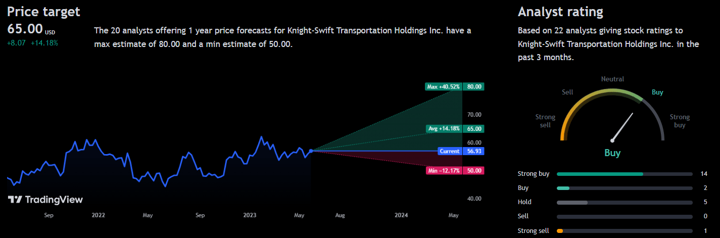 Knight-Swift: Leveraging Expansion For Enhanced Operational Efficiency ...