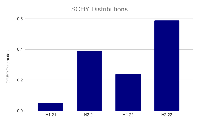 SCHY: An Objective That Should Align With Investors | Seeking Alpha