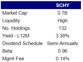 SCHY: An Objective That Should Align With Investors | Seeking Alpha