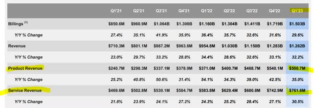 Hold On To Fortinet, A Global Cybersecurity Leader (NASDAQ:FTNT ...