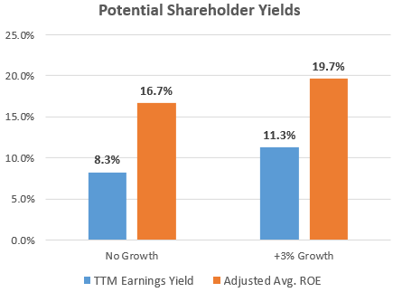 Tyson Foods: A Staple In My Portfolio's Diet (NYSE:TSN) | Seeking Alpha