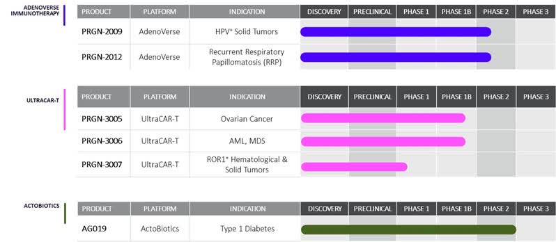 Unraveling The Promise Of Precigen (PGEN): Biotech Innovations Amid ...