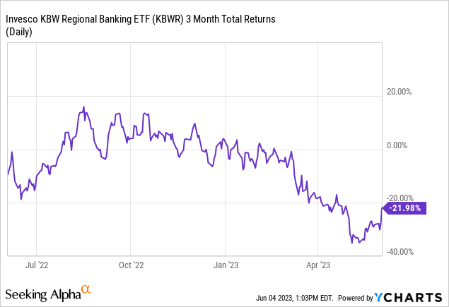 Citizens Financial Group: Banking On The Stock's Recovery (NYSE:CFG ...