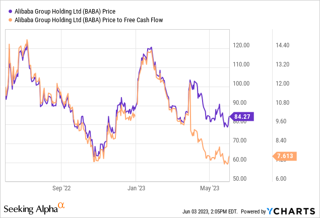 Alibaba Stock: A Screaming Buy At