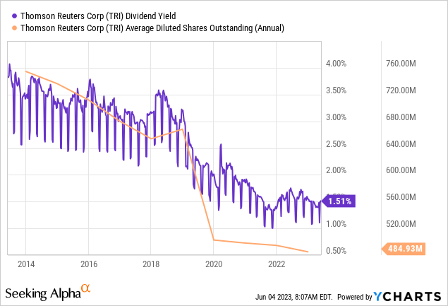 Thomson Reuters: Financial Powerhouse (NYSE:TRI) | Seeking Alpha