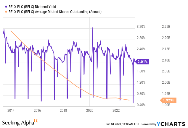 RELX: AI And Data Can Drive Big Gains (NYSE:RELX) | Seeking Alpha