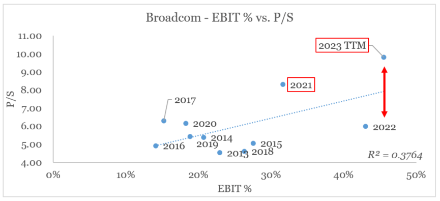 Broadcom Stock: Proceed With Caution (NASDAQ:AVGO) | Seeking Alpha