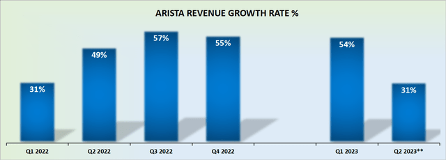 Arista Networks: Adapting To Changing AI Infrastructure Demand (NYSE:ANET) | Seeking Alpha