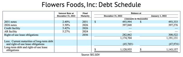 Flowers Foods: Margins Under Pressure (NYSE:FLO) | Seeking Alpha