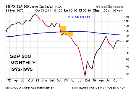 Bullish Trends Are Aligned On Multiple Timeframes | Seeking Alpha