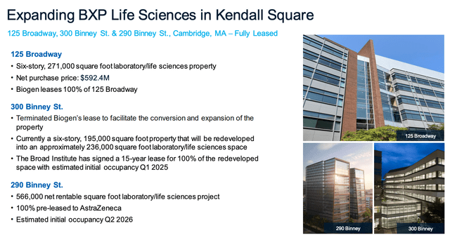 Boston Properties: Plenty To Like, Massive Upside After Q1 (NYSE:BXP ...