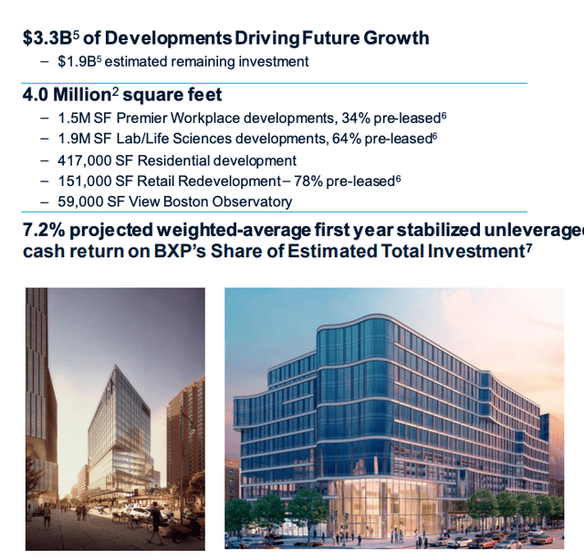 Boston Properties: Plenty To Like, Massive Upside After Q1 (NYSE:BXP ...