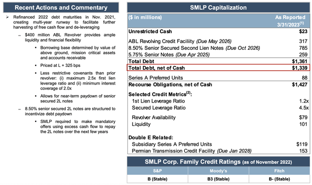 Summit Midstream Partners: Can It Survive Low Utilization? (NYSE:SMLP ...