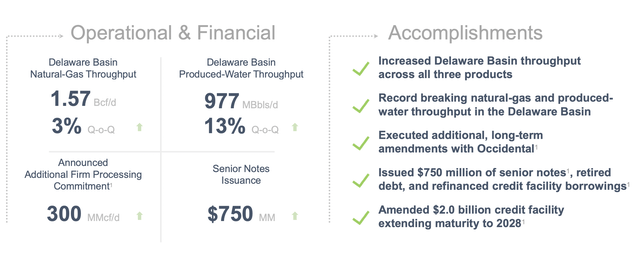 Western Midstream: Buy The Dip (NYSE:WES) | Seeking Alpha