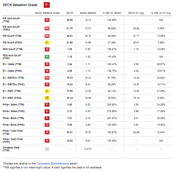 Deckers Outdoor: Shares Find Their Footing, Big EPS Growth Expected ...